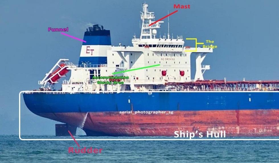 Parts Of A Merchant Ship Their Functions Best Explained Seaman Memories